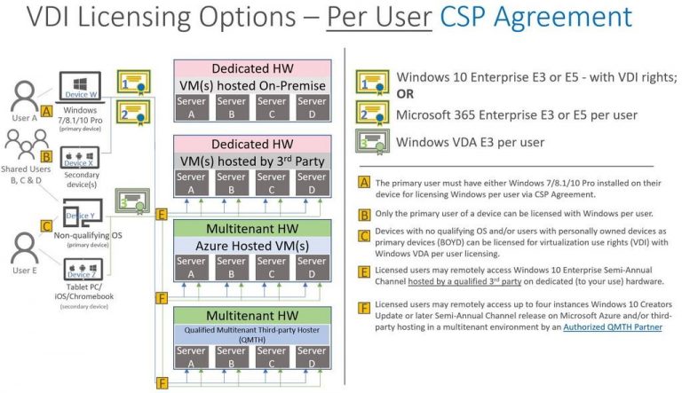 How to upgrade server vdi vda - ksepanel